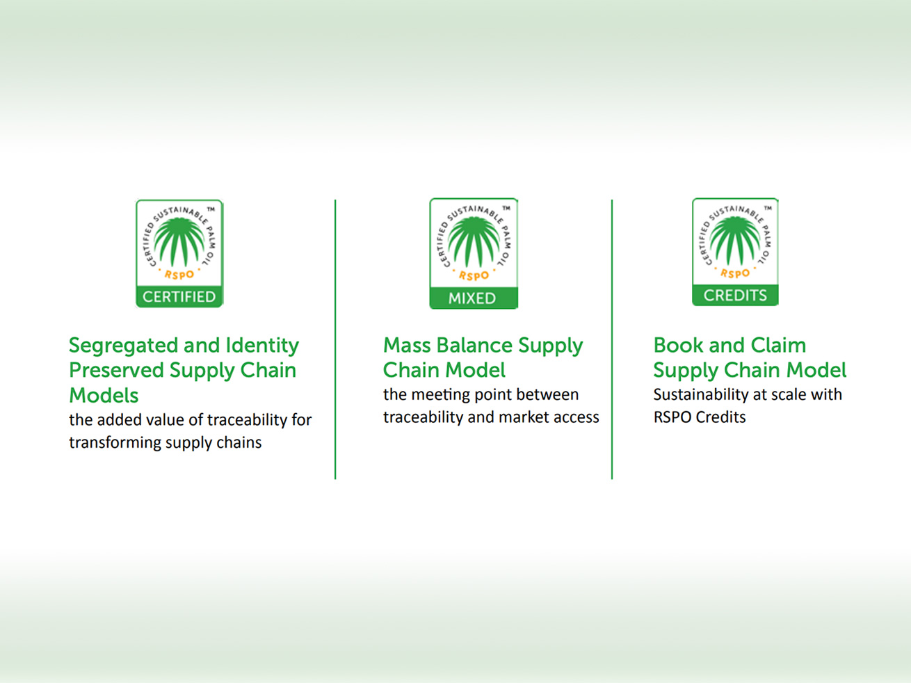 RSPO Certificated Sustainable Palm Oil – Siam Innochem